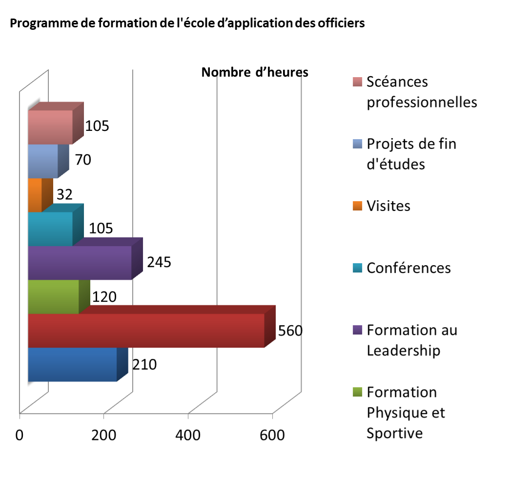 ENPC | École d'Application